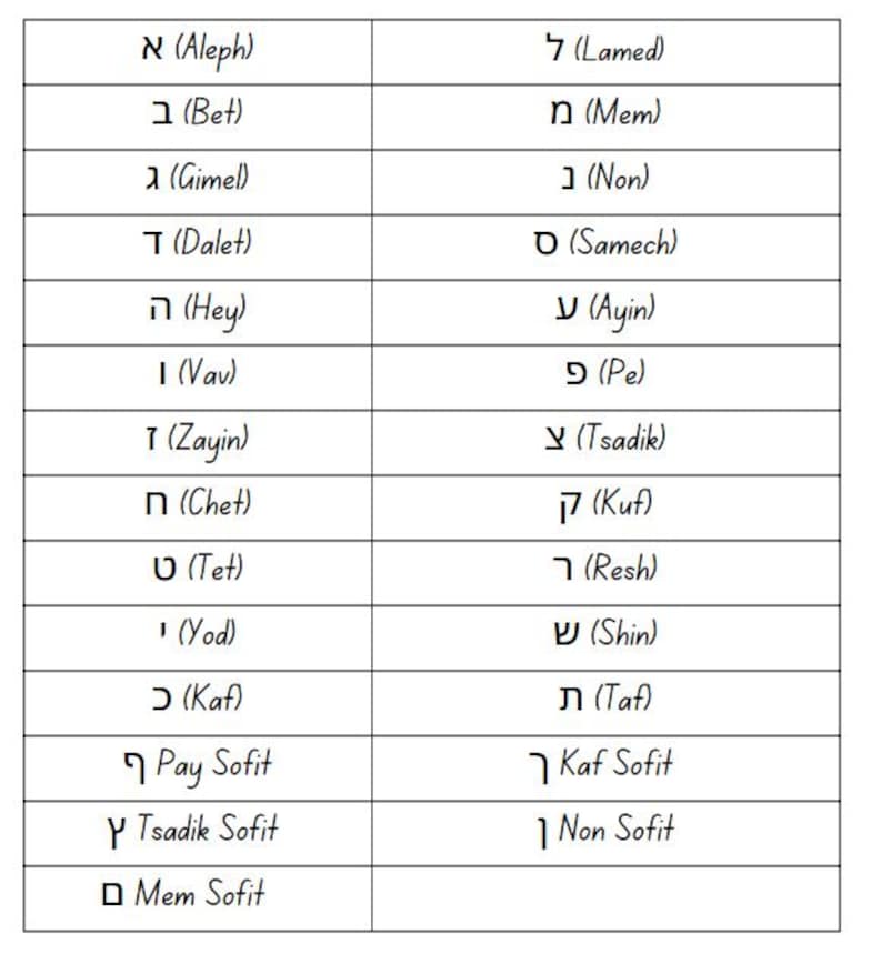 Hebrew Alef-bet by Foods- Printable Workbook - Etsy