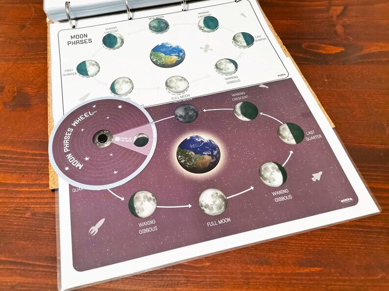 Solar System Busy Book: Montessori Learning, Space Activities (PDF ...