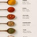 Spice Pairing Chart Kitchen Wall Art – Culinary Herbs Poster – Modern ...