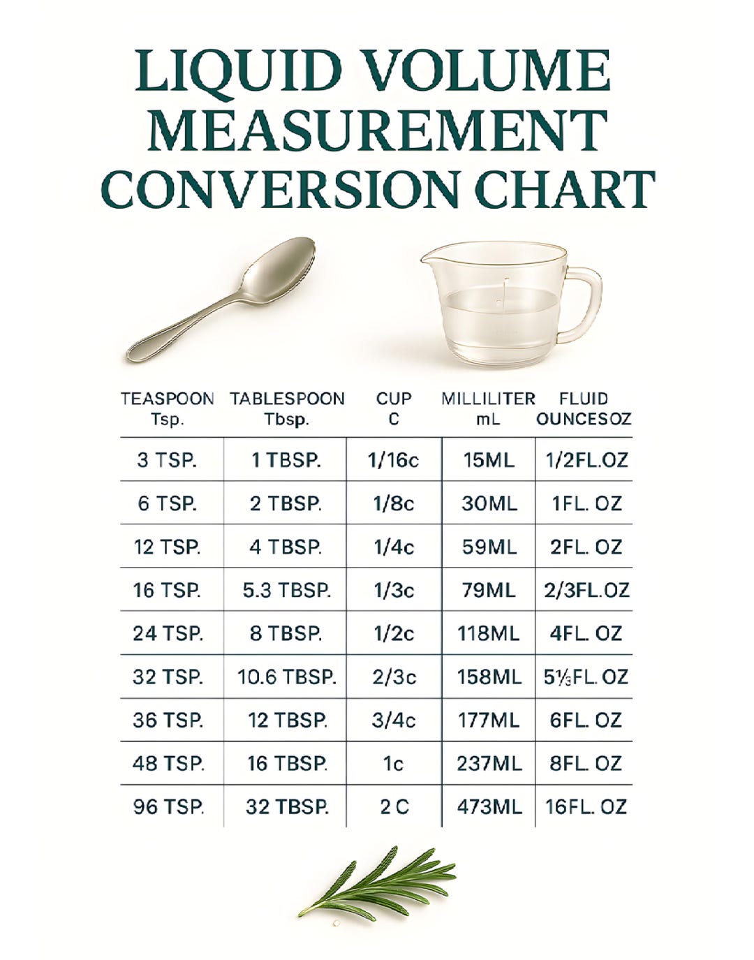 Kitchen Conversion Chart – Liquid Volume Measurement Poster ...