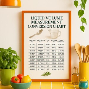 Kitchen Conversion Chart – Liquid Volume Measurement Poster ...
