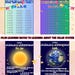 100 Classroom Learning Posters for Grades 1-3 Educational Wall Art ...