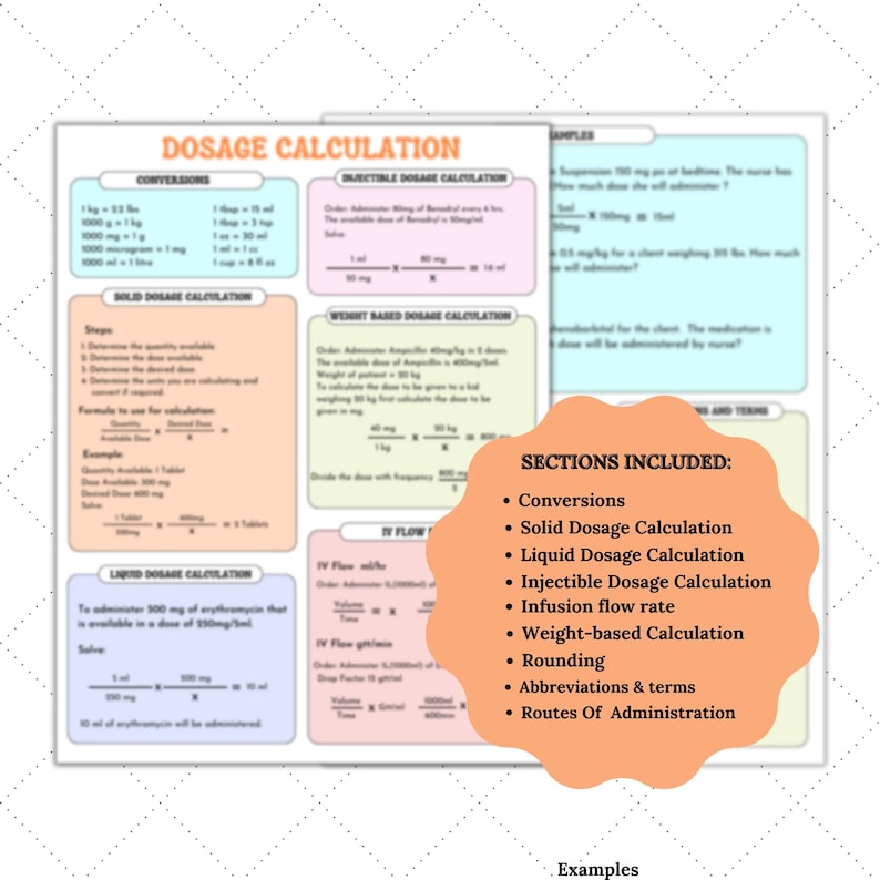 Dosage Calculation, Drug Dose Calculation, Medication Nursing Guide ...