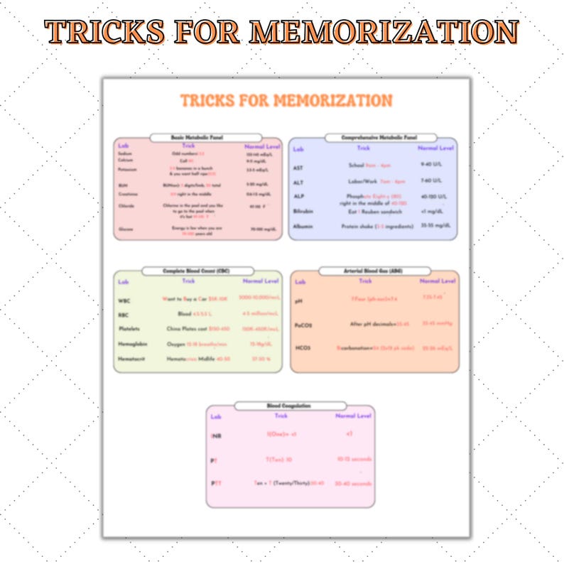 Lab Values Cheat Sheet With Memory Tricks, Nursing Student Guide ...