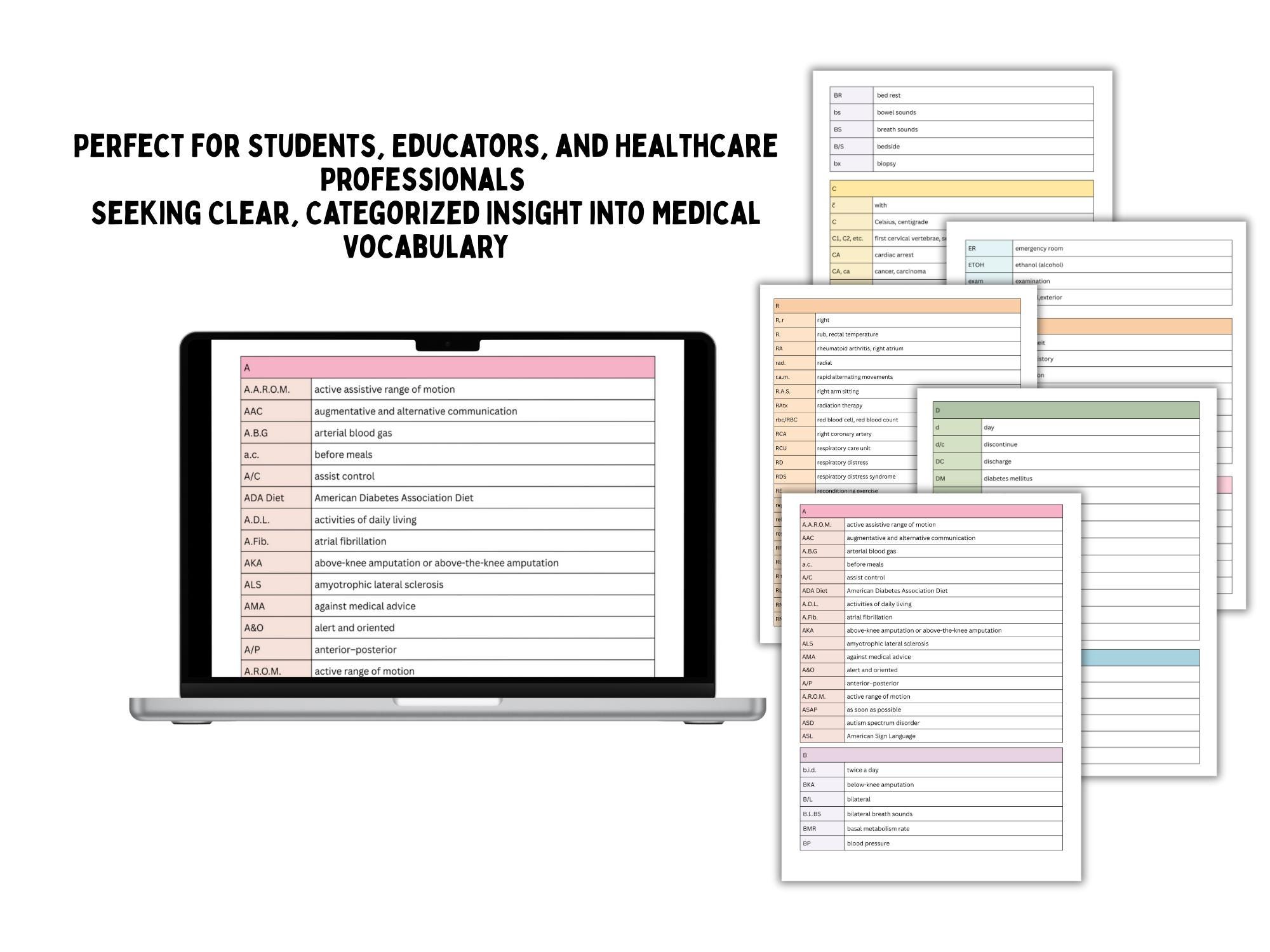 Complete Medical Abbreviations Guide | Instant Download | Nursing ...