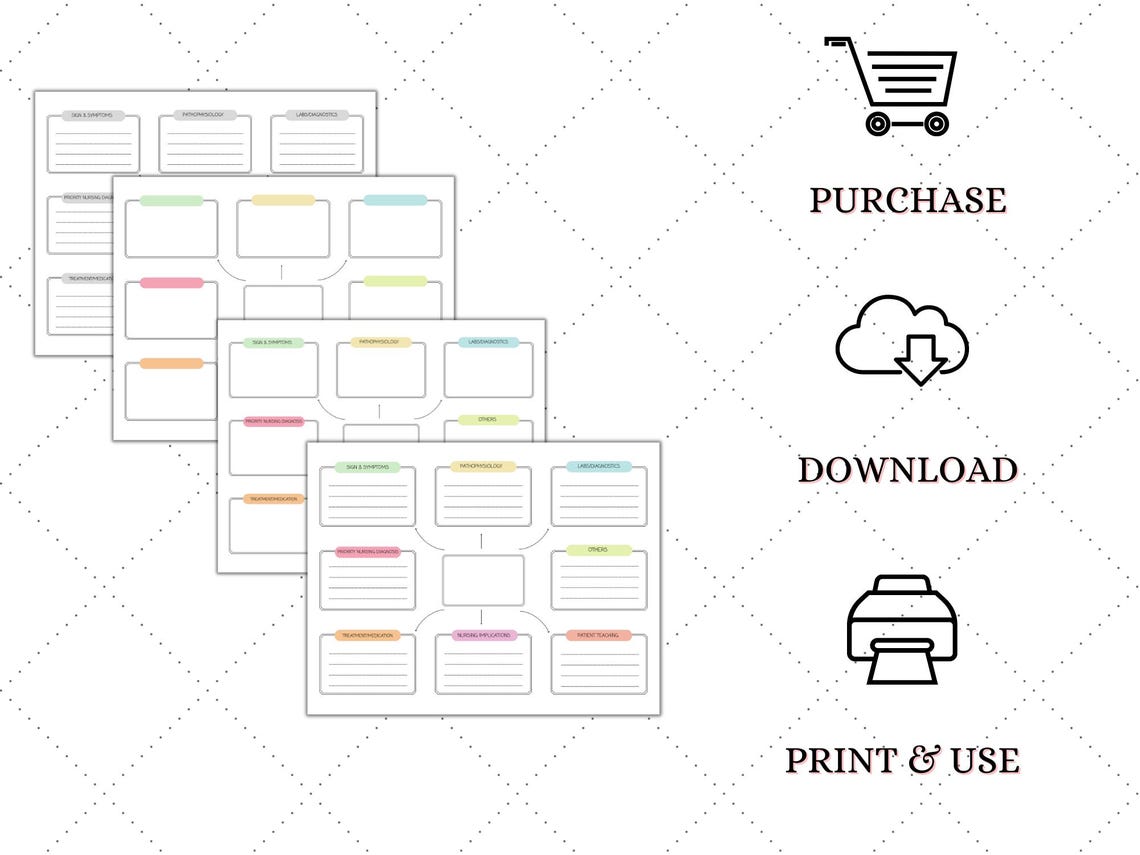 Nursing Concept Map Template: Med Surg Study Guide (digital Download ...