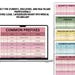 Medical Terminology Study Guide – Prefixes & Suffixes Flashcards ...