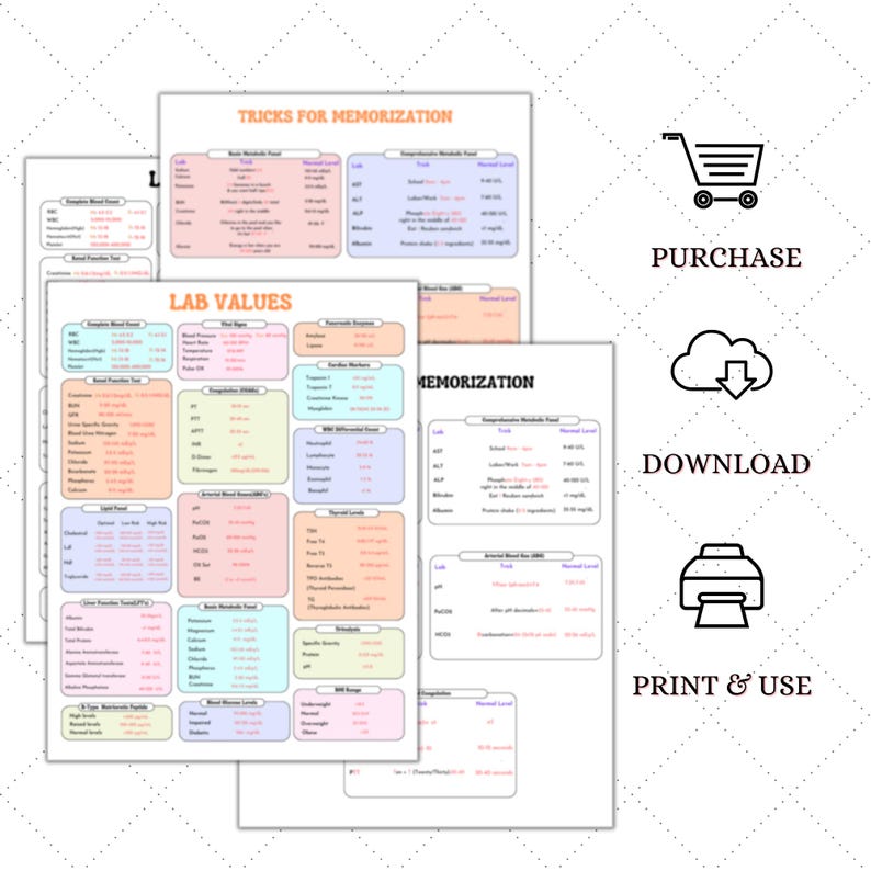 Lab Values Cheat Sheet With Memory Tricks, Nursing Student Guide ...