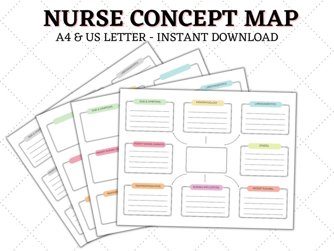 Disease Concept Map | Concept Map Template | Nursing Study Notes ...