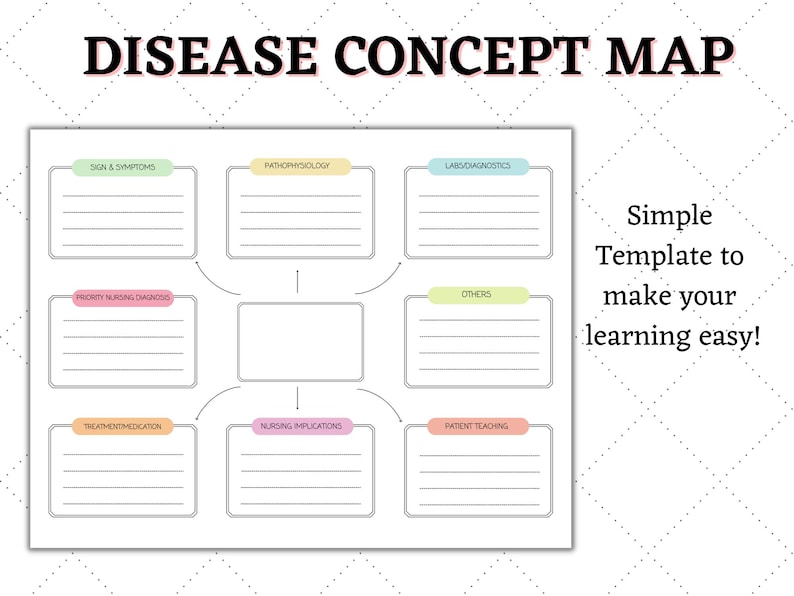 Disease Concept Map | Concept Map Template | Nursing Study Notes ...