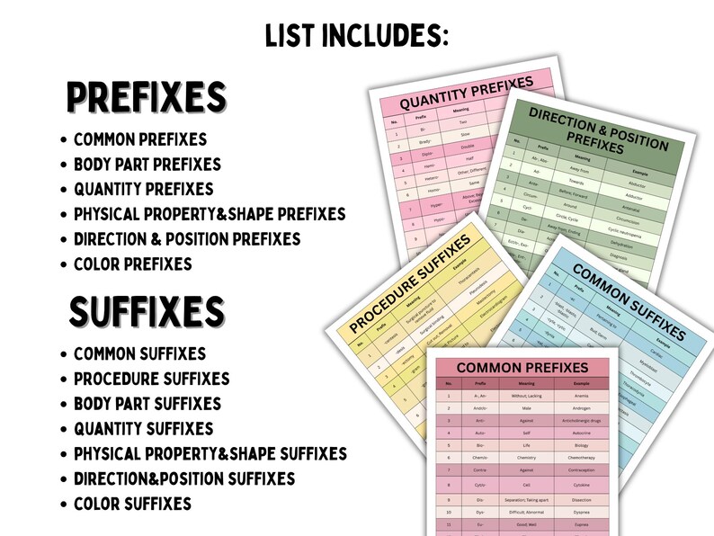 Medical Terminology Study Guide – Prefixes & Suffixes Flashcards ...