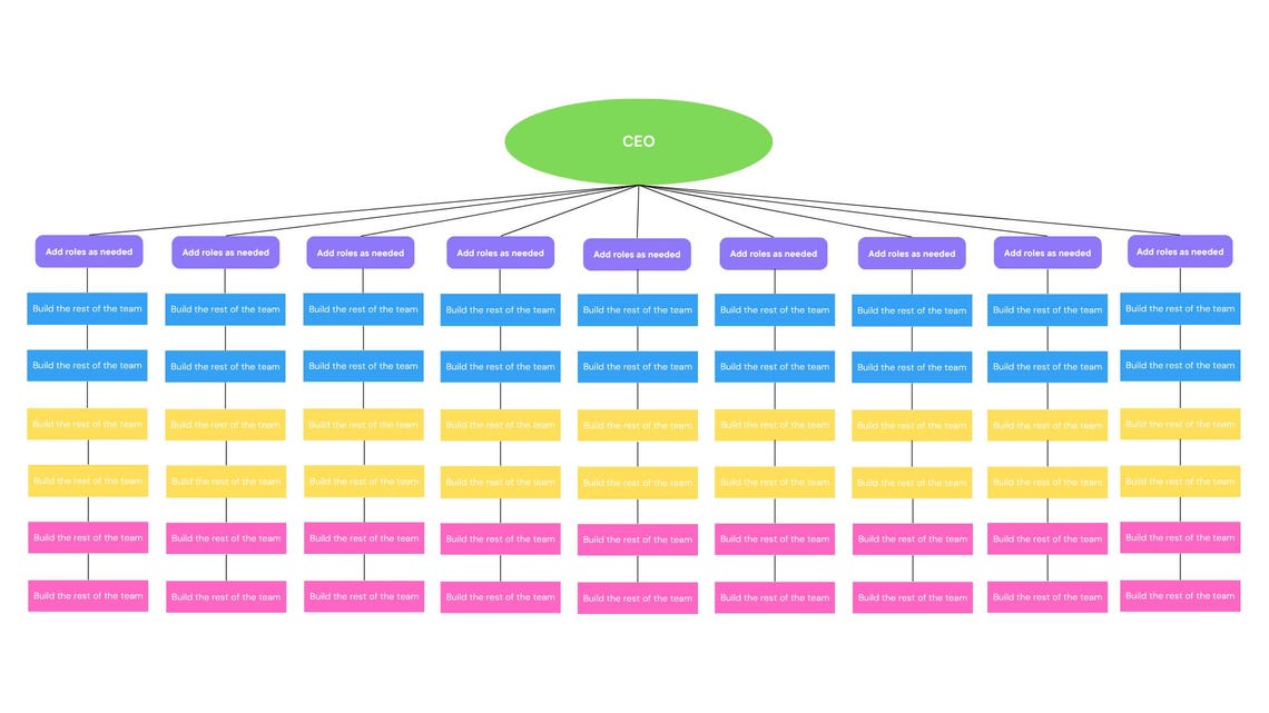 Editable Organizational Chart | Template | Canva Org Chart for Business ...
