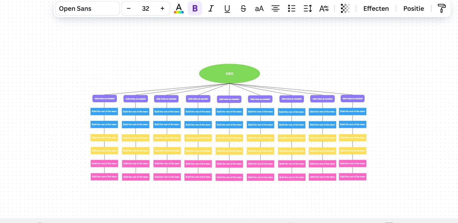 Editable Organizational Chart | Template | Canva Org Chart for Business ...