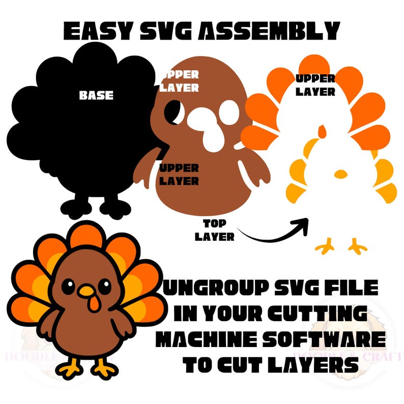 Turkey SVG Cute Thanksgiving Cartoon Turkey Easy Layered Cut File for ...