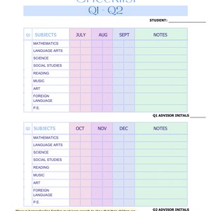 Evidence of Learning Checklist - Etsy