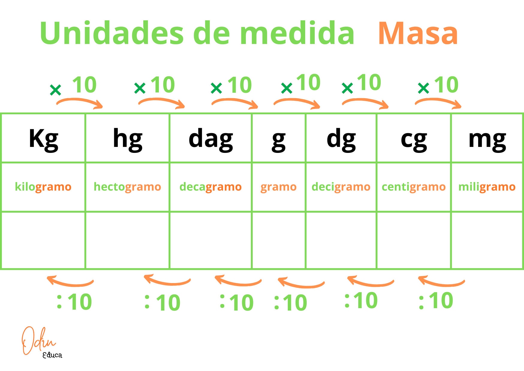 Downloadable Sheets to Work on Units of Measurement With Children, to ...