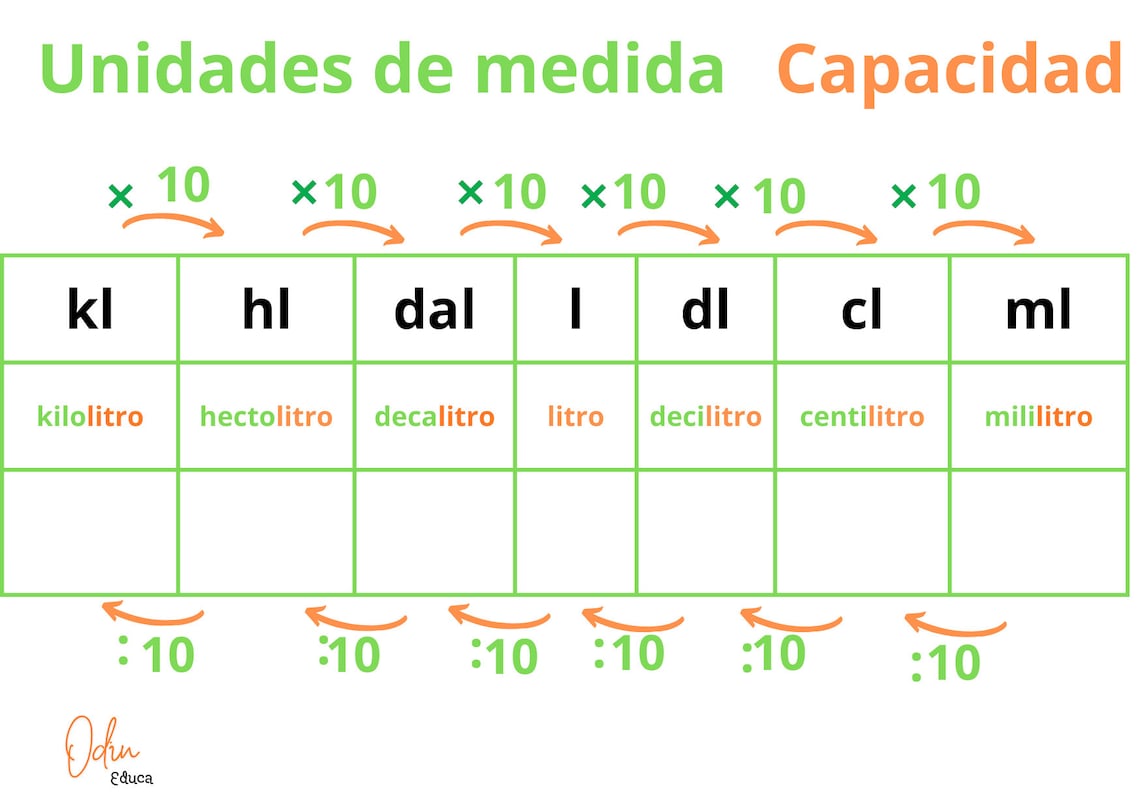 Downloadable Sheets to Work on Units of Measurement With Children, to ...