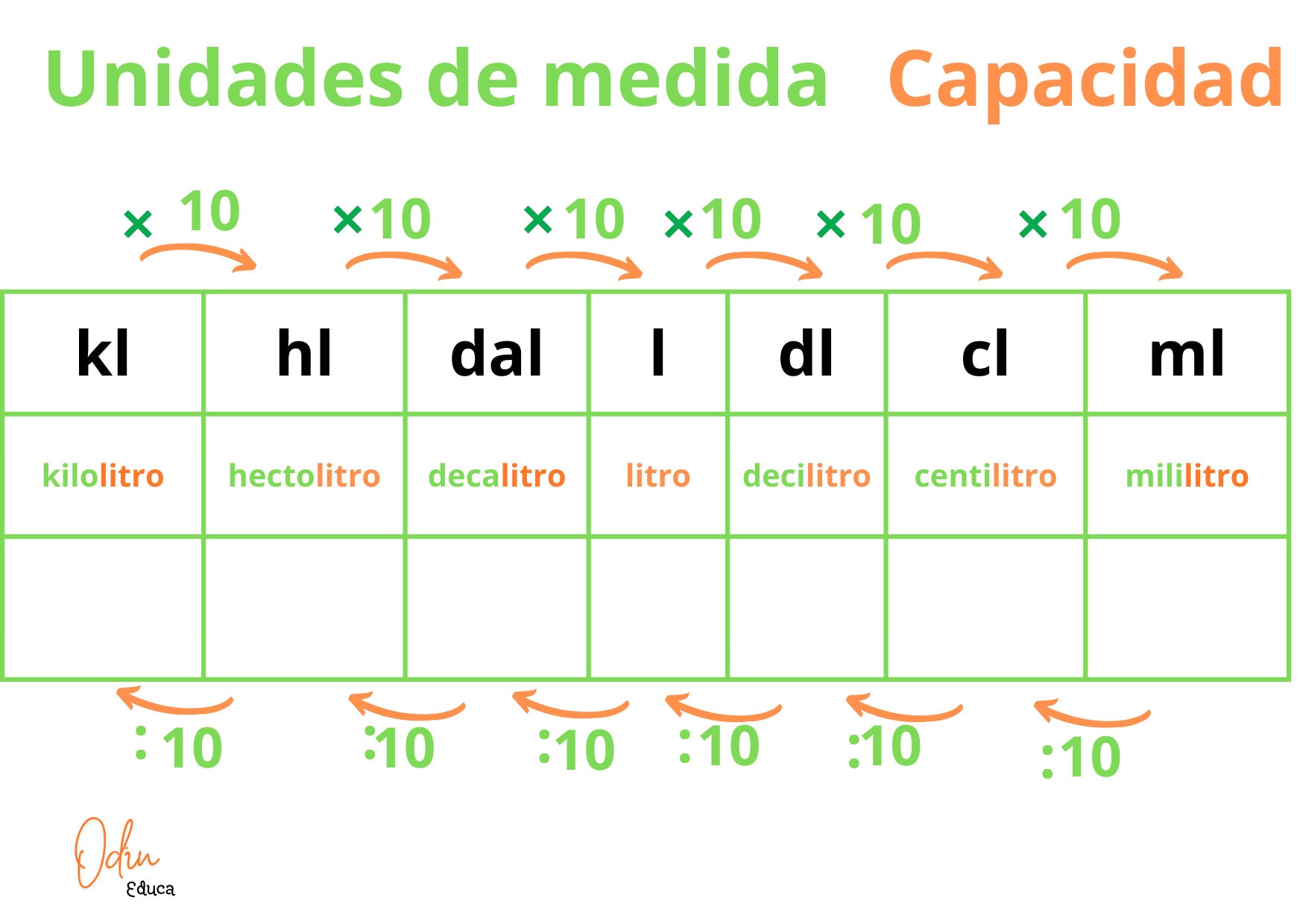 Downloadable Sheets to Work on Units of Measurement With Children, to ...