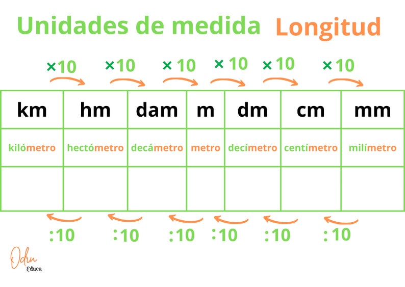 Downloadable Sheets to Work on Units of Measurement With Children, to ...
