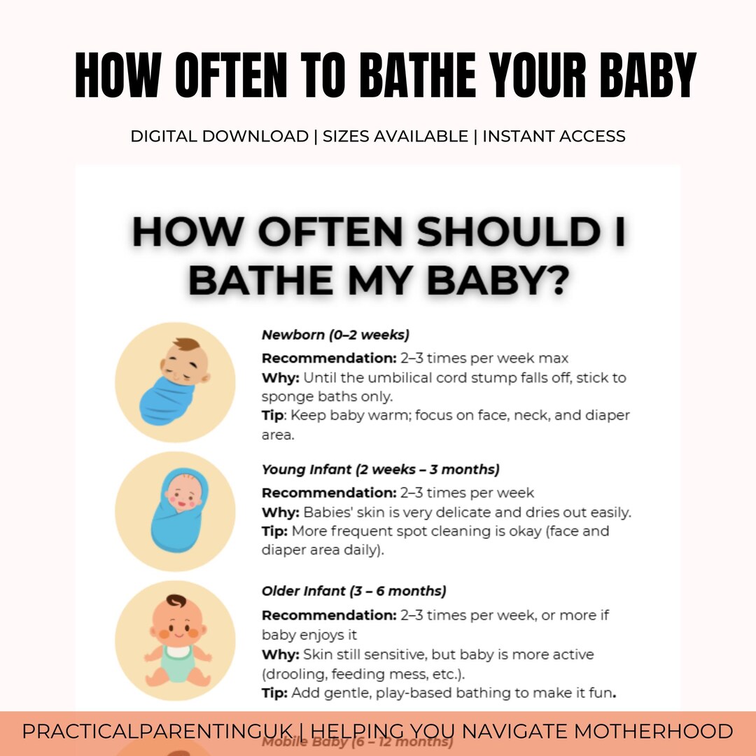 Newborn Baby Care Guide Poster: Baby Basics for New Parents (PDF ...