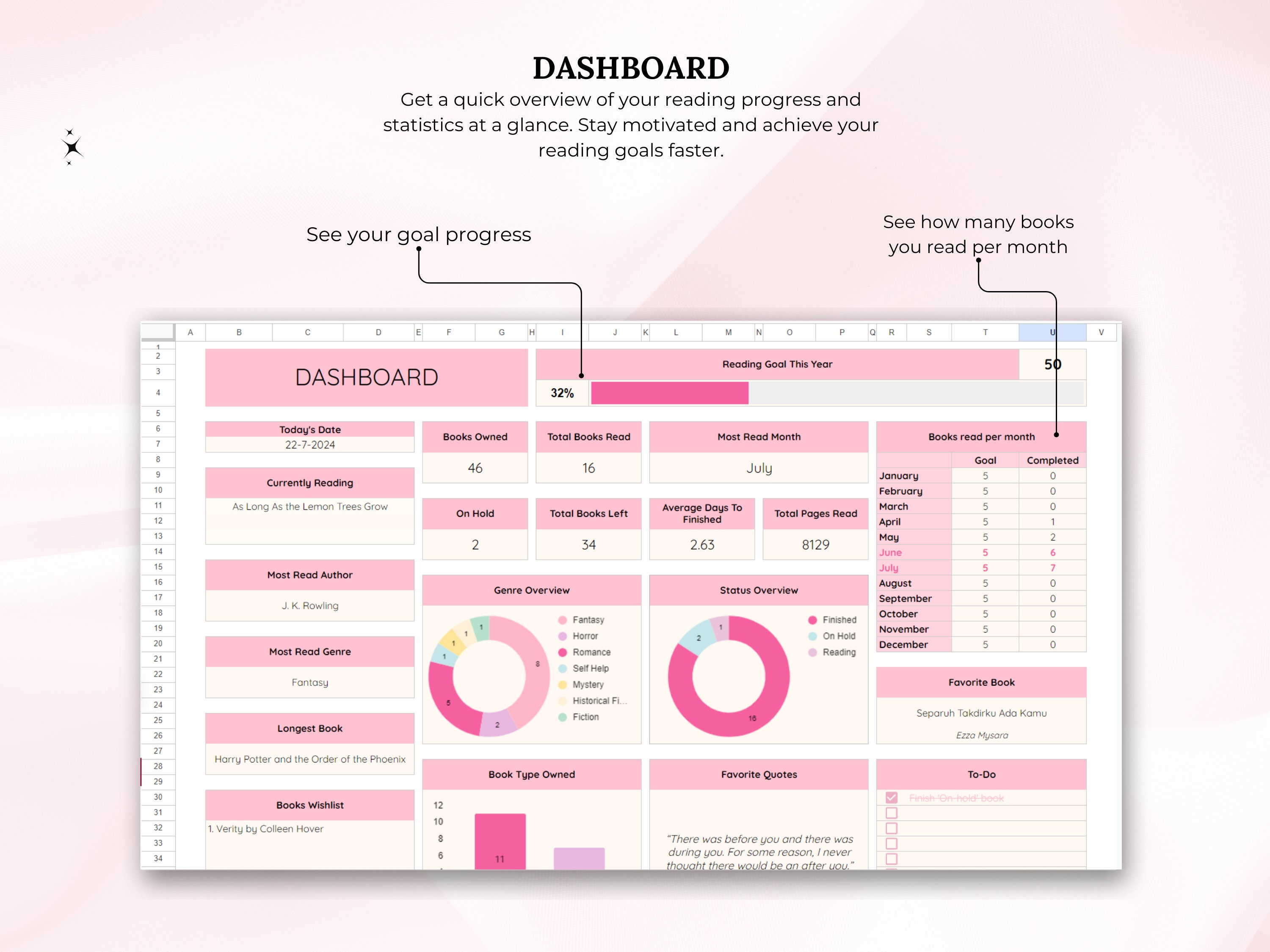 Reading Tracker, Book Tracker Spreadsheet for Google Sheet, Digital ...
