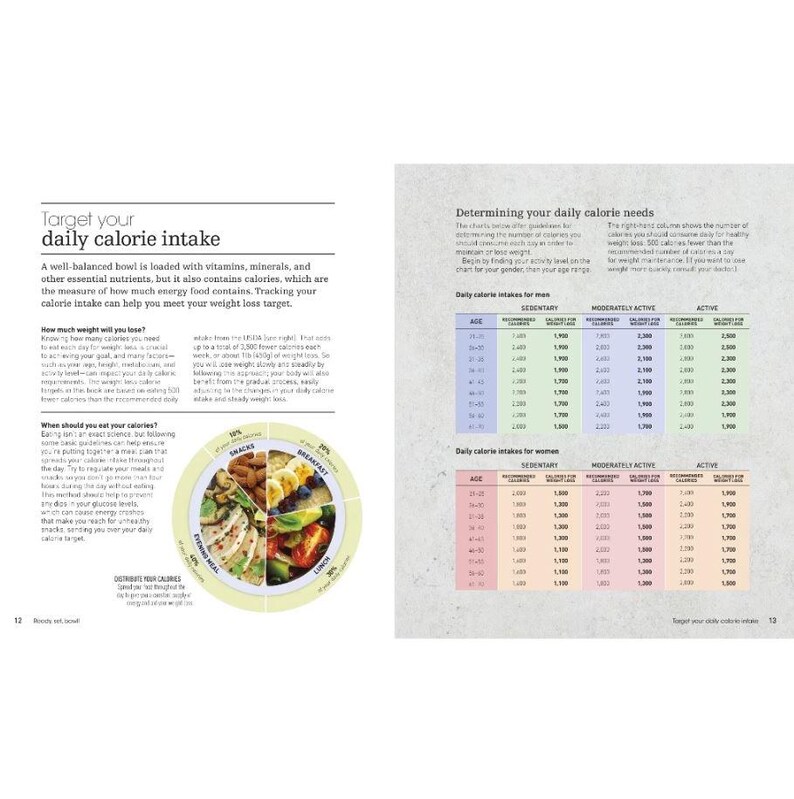 100 Weight Loss Bowls | Build Your Own Calorie Controlled Diet Plan - Etsy