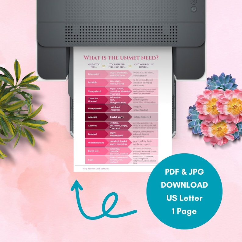 Trauma and Emotional Regulation | Unmet Needs Poster | Therapy Tools ...