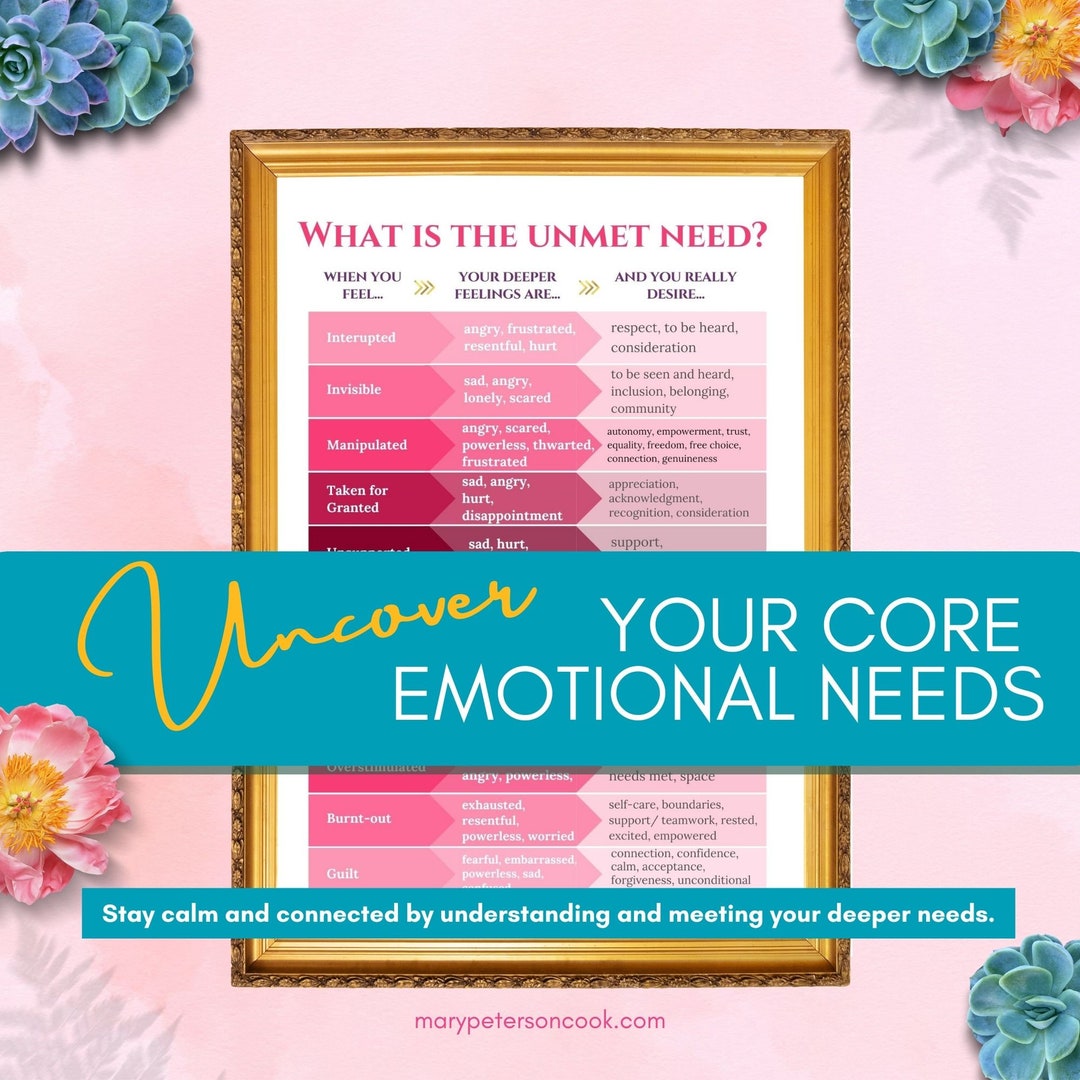 Trauma and Emotional Regulation | Unmet Needs Poster | Therapy Tools ...