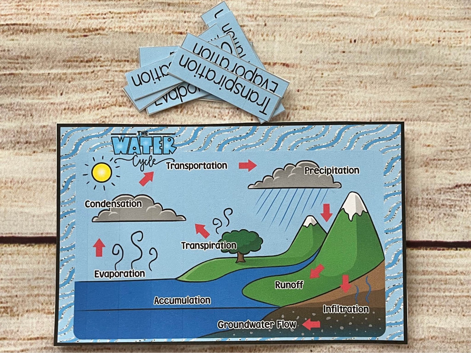 Water Cycle Activity Bundle Ready to Play Activity Task - Etsy