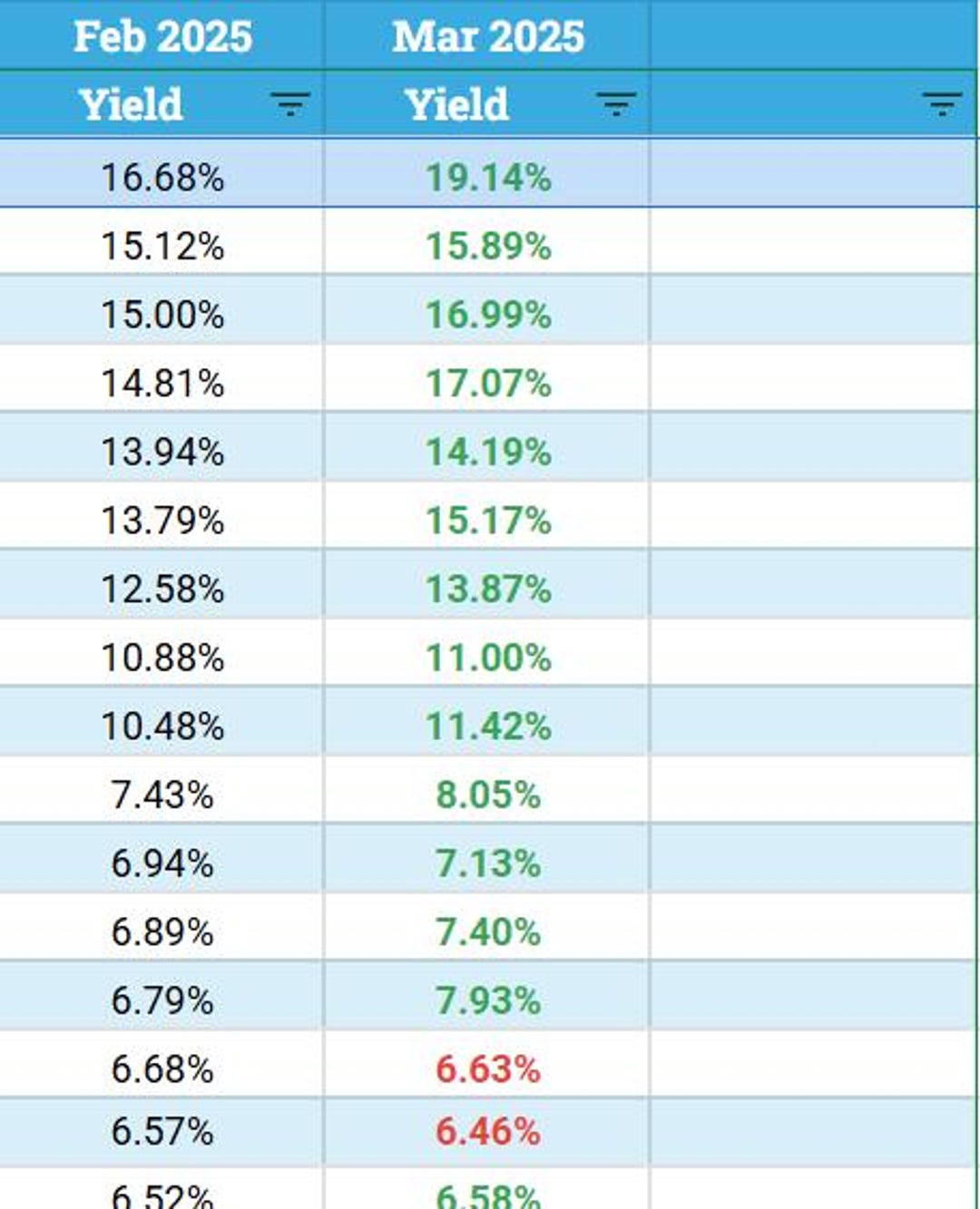 Monthly Dividend Tracker & Yield Analysis - MAR 2025 - Etsy