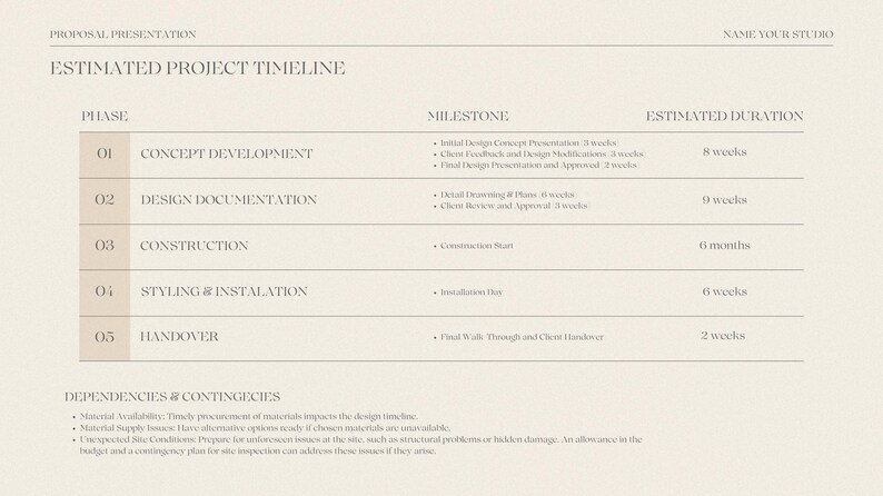 Proposal Design Presentation Interior Design Template - Etsy