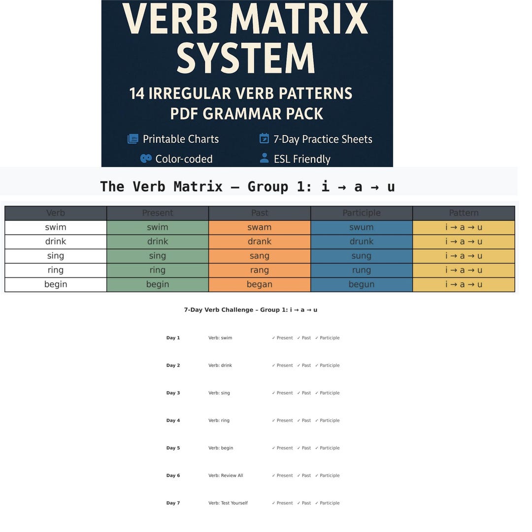Irregular Verb Matrix – Full 14 Group System | Printable ESL Grammar ...