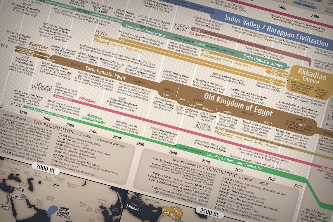 Timeline of Ancient Civilizations - Wall Poster - 40 X 200 Cm - Etsy