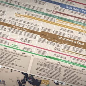 Timeline of Ancient Civilizations - Wall Poster - 40 X 200 Cm - Etsy