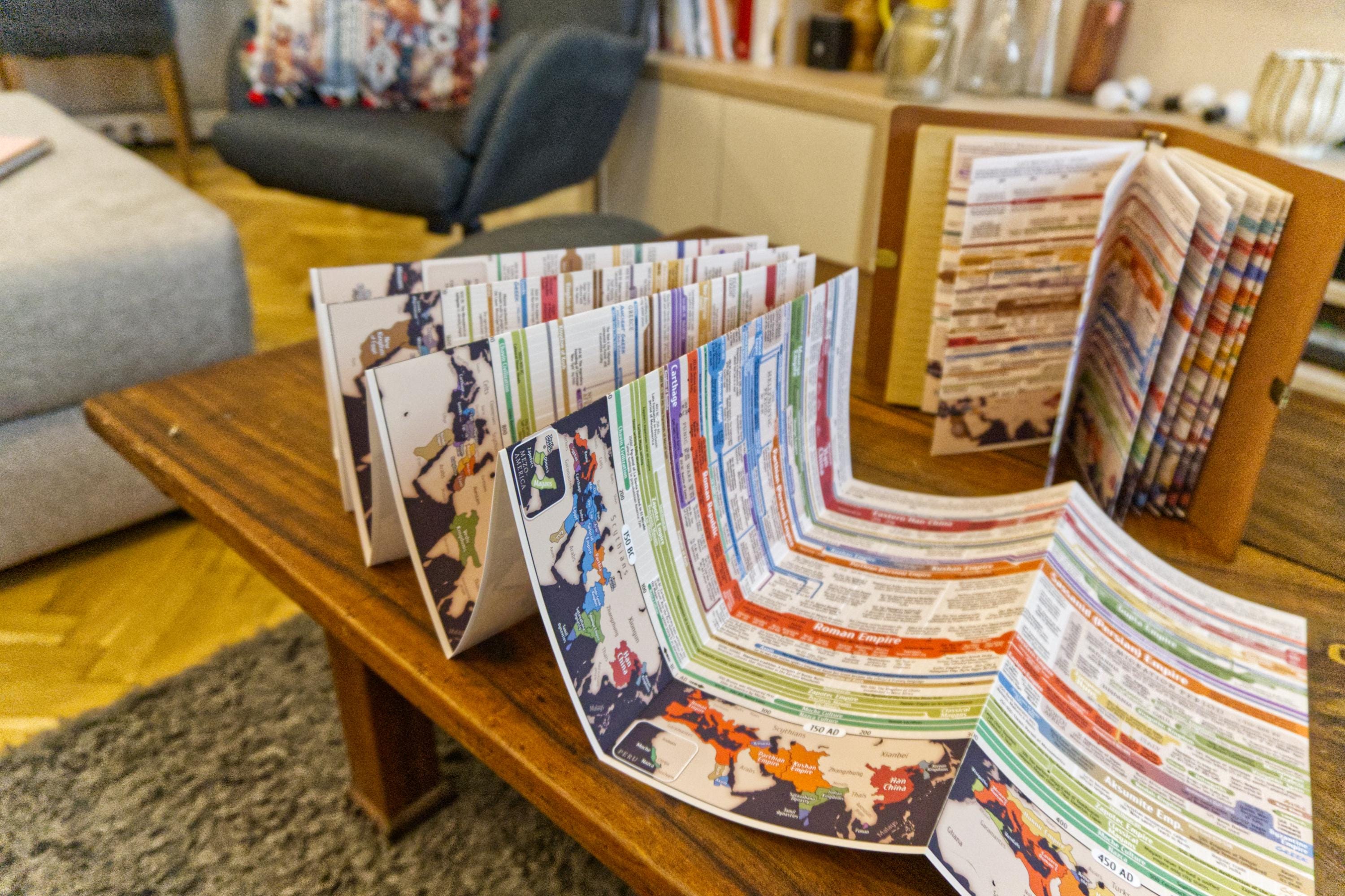 Timeline of Ancient Civilizations - Foldable - Etsy