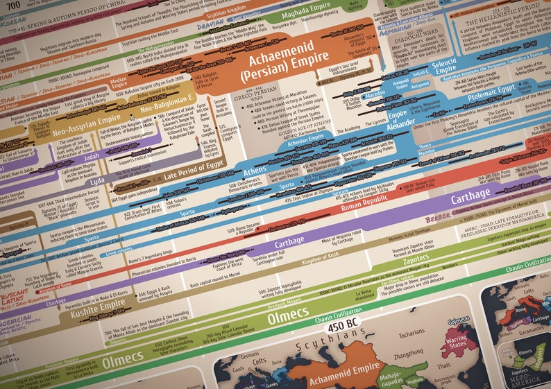 Timeline of Ancient Civilizations - Etsy