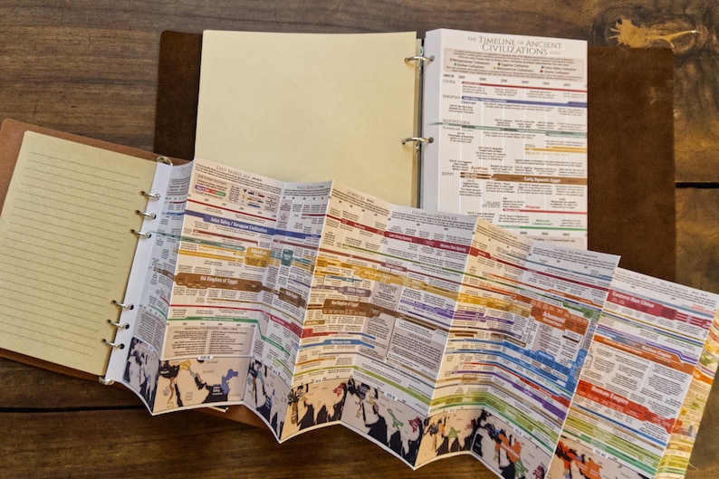Timeline of Ancient Civilizations - Foldable - Etsy