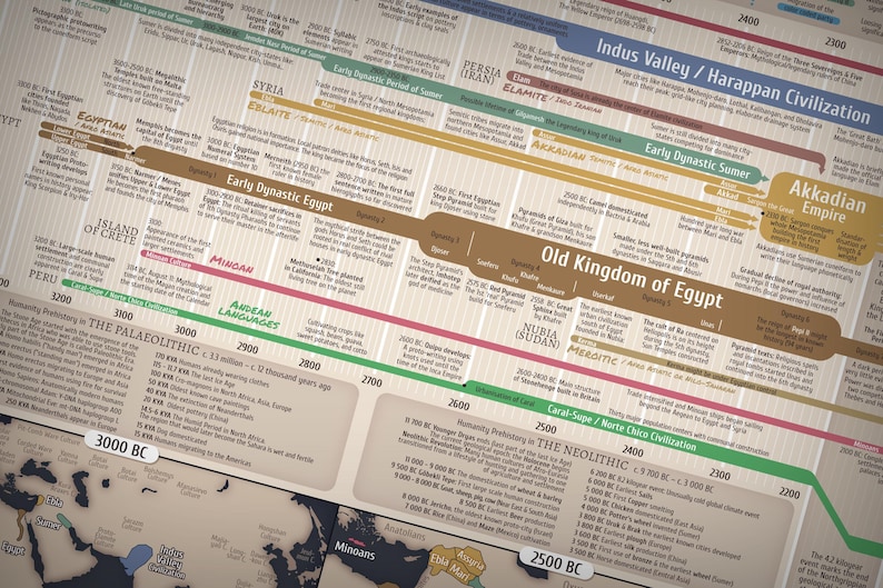 Timeline of Ancient Civilizations - Digital - Etsy