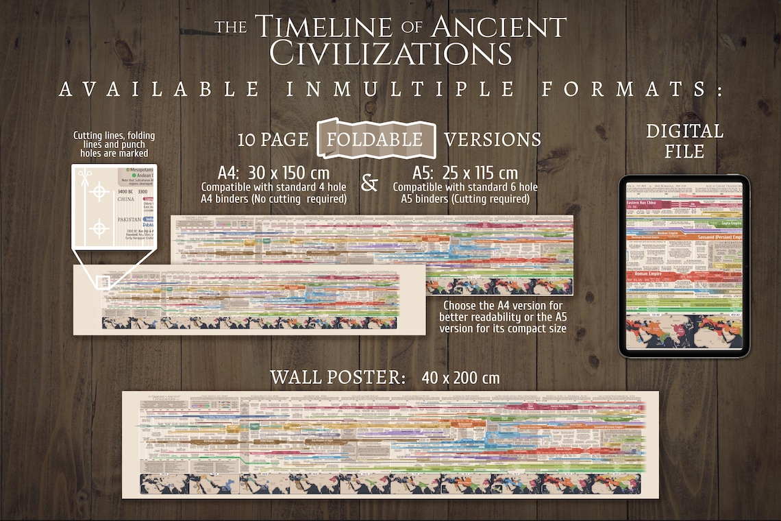Timeline of Ancient Civilizations - Digital - Etsy