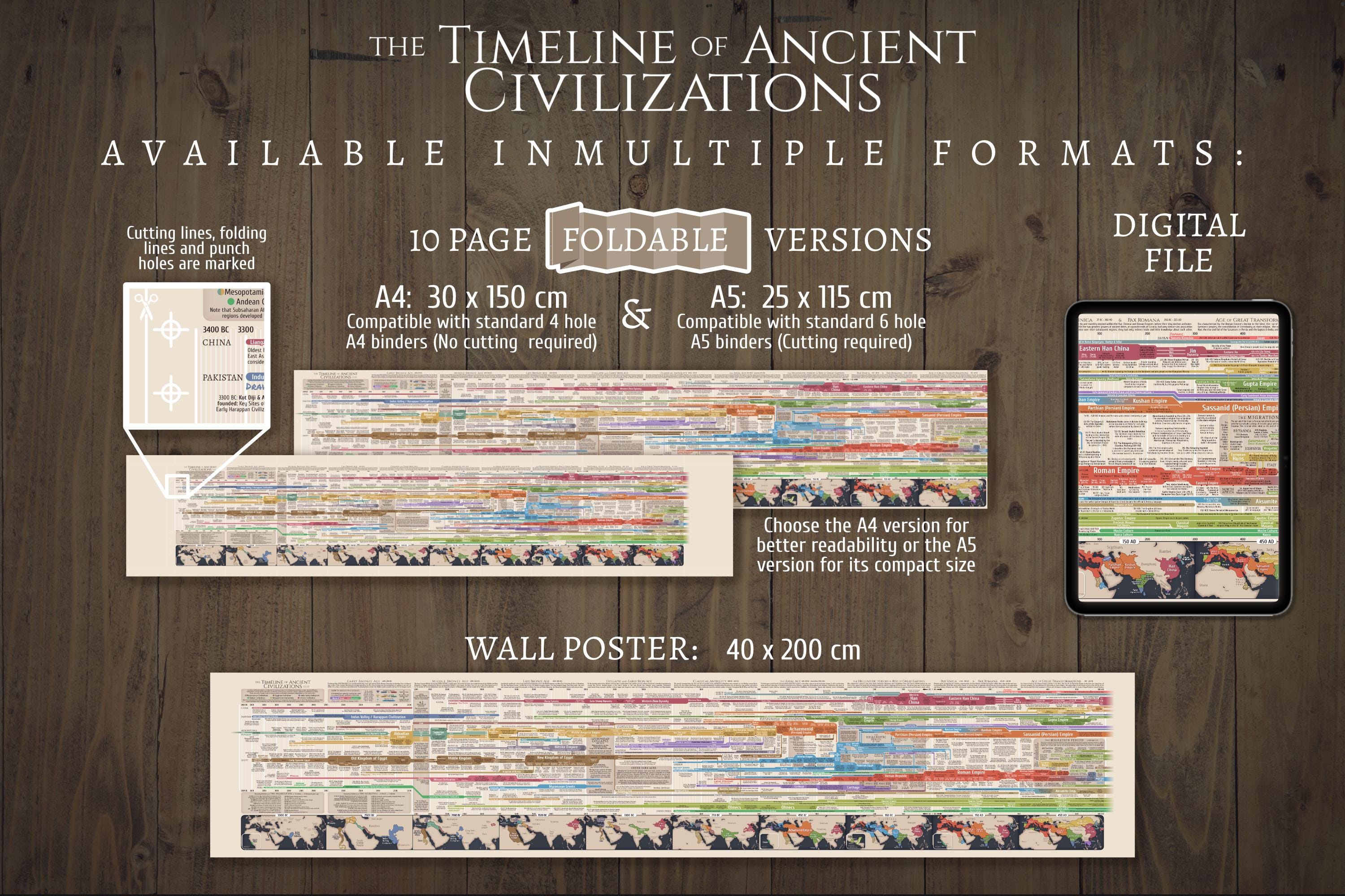 Timeline of Ancient Civilizations - Digital - Etsy