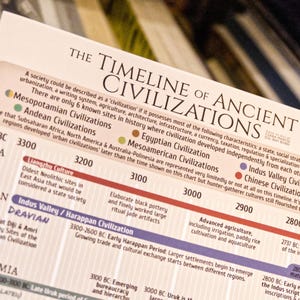Timeline of Ancient Civilizations - Foldable - Etsy