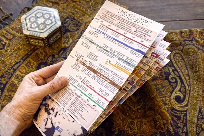 Timeline of Ancient Civilizations - Foldable - Etsy