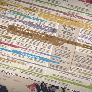 Timeline of Ancient Civilizations - Wall Poster - 40 X 200 Cm - Etsy