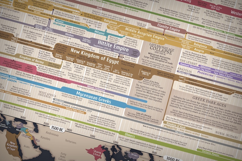 Timeline of Ancient Civilizations - Wall Poster - 40 X 200 Cm - Etsy