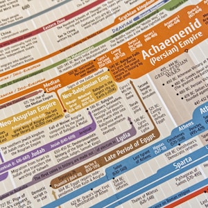 Timeline of Ancient Civilizations - Foldable - Etsy
