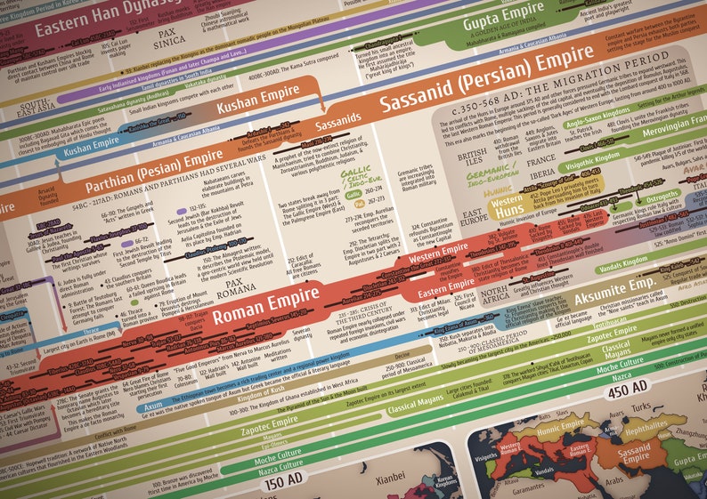 Timeline of Ancient Civilizations - Etsy