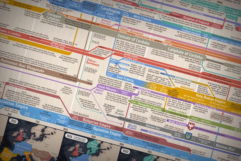 Timeline of European History - Wall Poster - 40 X 200 Cm - Etsy