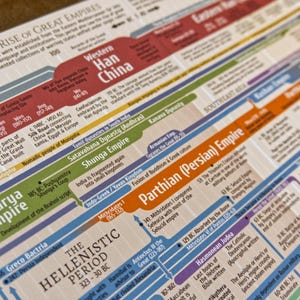 Timeline of Ancient Civilizations - Foldable - Etsy