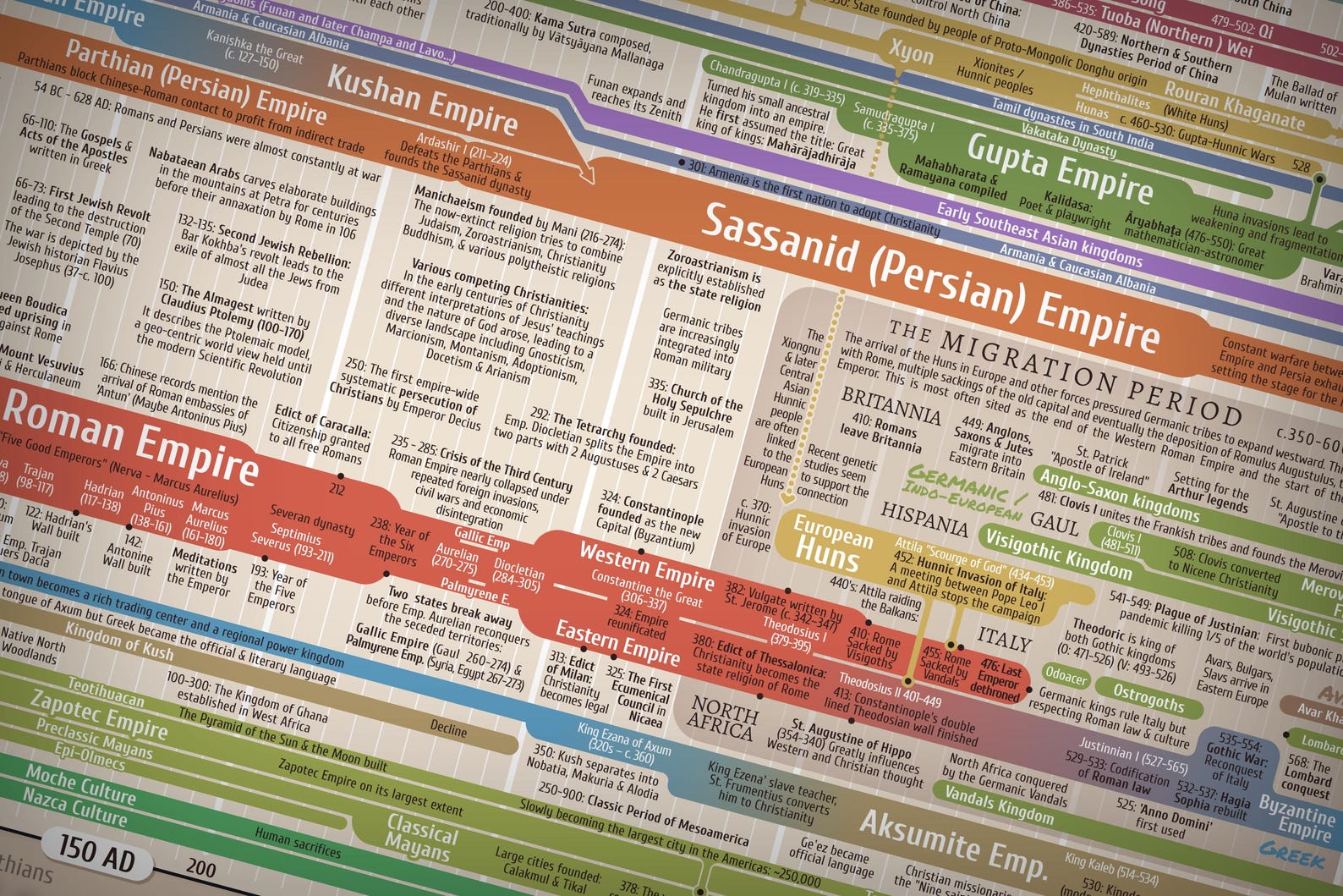 Timeline of Ancient Civilizations - Wall Poster - 40 X 200 Cm - Etsy