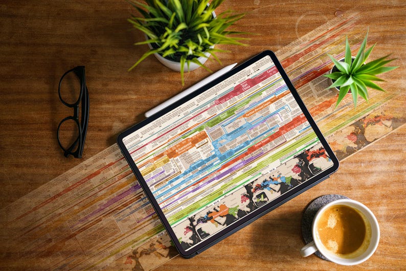 Timeline of Ancient Civilizations - Digital - Etsy